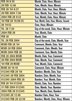 TP300 Time and Date Stamp